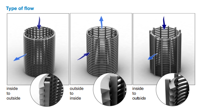What is Wedge Wire Filter Tube? - Filtration Equipment
