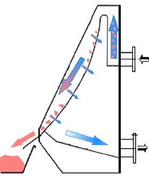 How to Use DSM Screen in Effluent? - Filtration Equipment