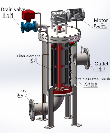 Brush Type Self Cleaning Filter for Wastewater Treatment - Filtration ...
