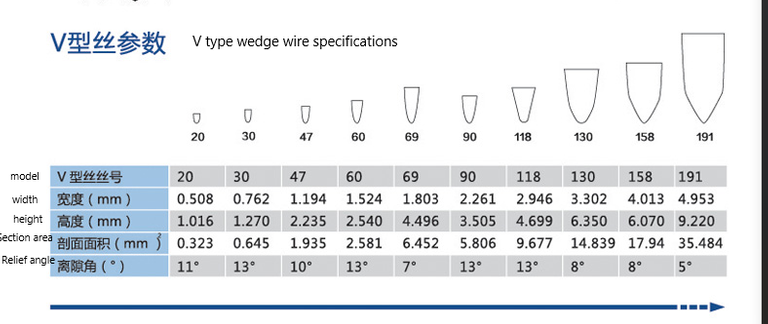 Welded Wedge Wire Structure and Applications - Filtration Equipment