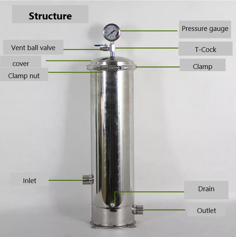 Introduction to Precision Filter Functions and Applications ...