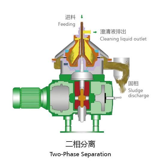 Disc Centrifuge Working Principle - Filtration Equipment