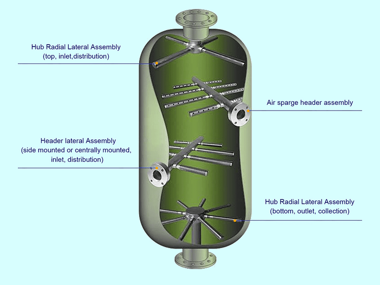 Hub and Header Laterals - Water Distributor - Filtration Equipment