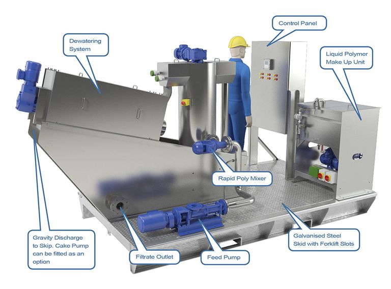 How Does a Sludge Dewatering Press Work? - Filtration Equipment