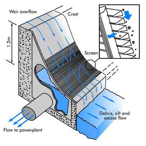 Coanda Screen - Solution for Water Intakes - Filtration Equipment